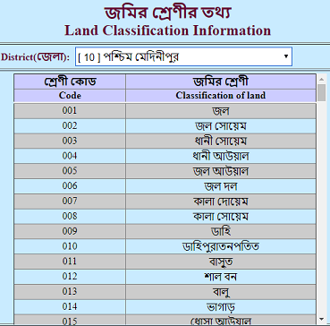 Banglarbhumi.gov.in Khatian No, RS LR Plot information, Mutation Status ...